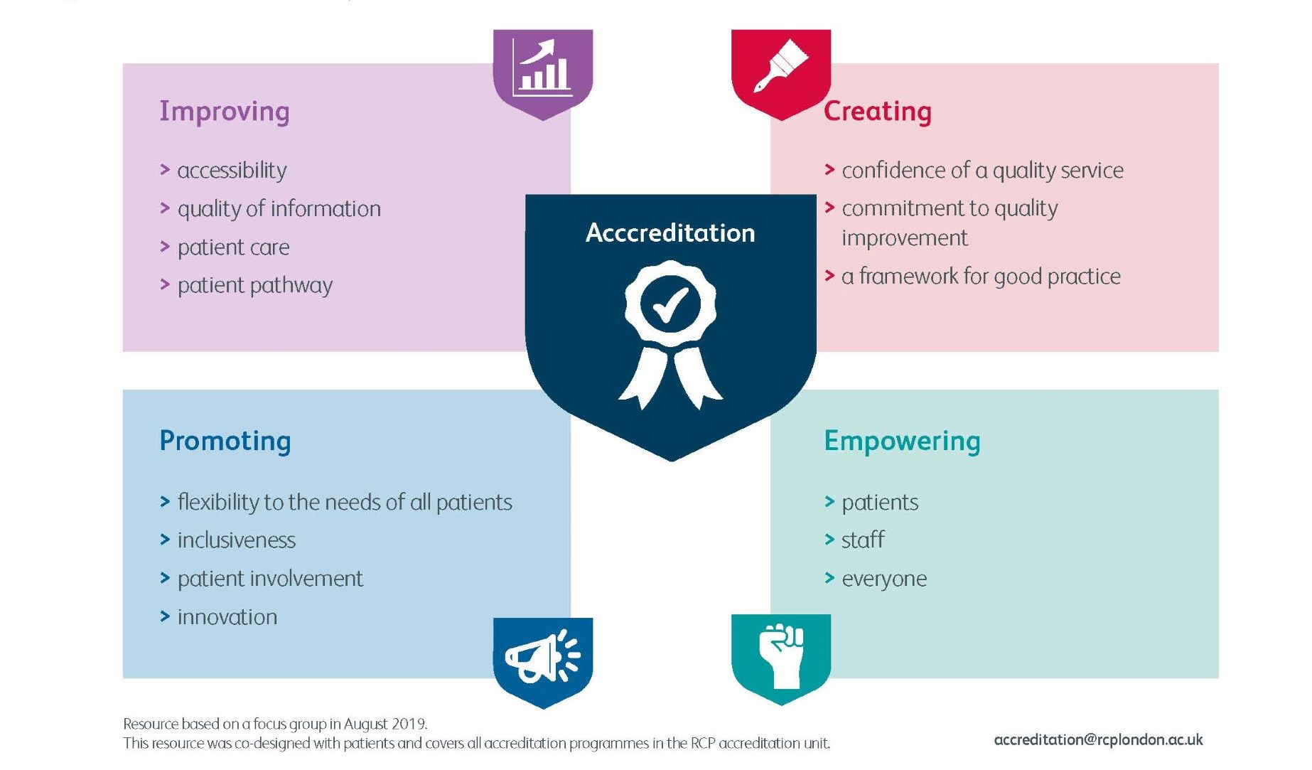 Information for patients